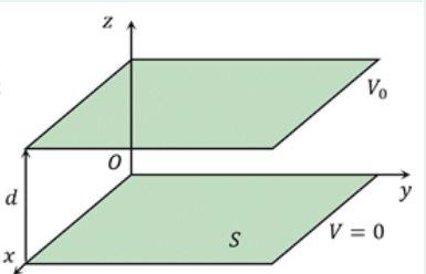 Solved Ex1. Two flat and parallel metallic conductors of | Chegg.com