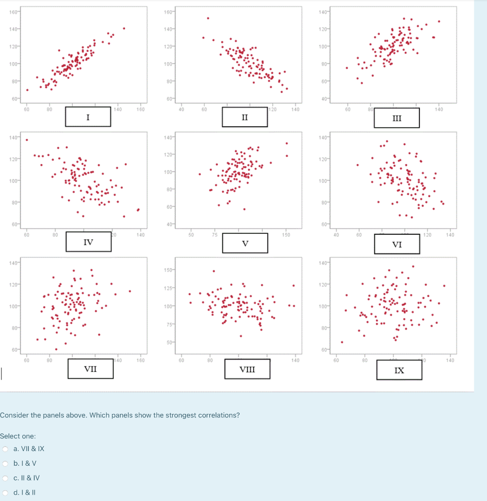 Solved 160- 160- 140- 1407 140- 120- 120- 120- 100- 100- | Chegg.com