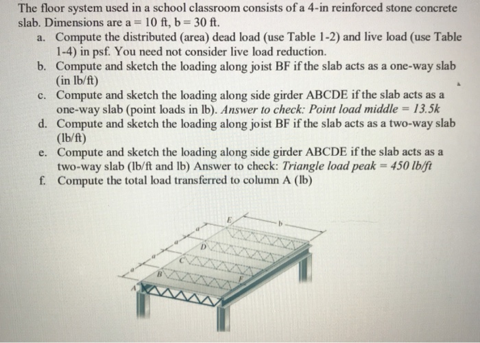 The floor system used in a school classroom consists | Chegg.com