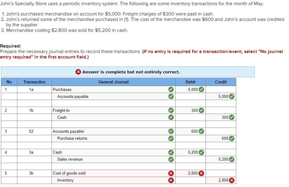 Solved John's Specialty Store uses a periodic inventory | Chegg.com