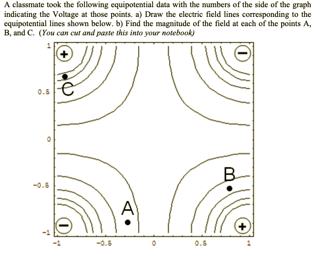 Solved A classmate took the following equipotential data | Chegg.com