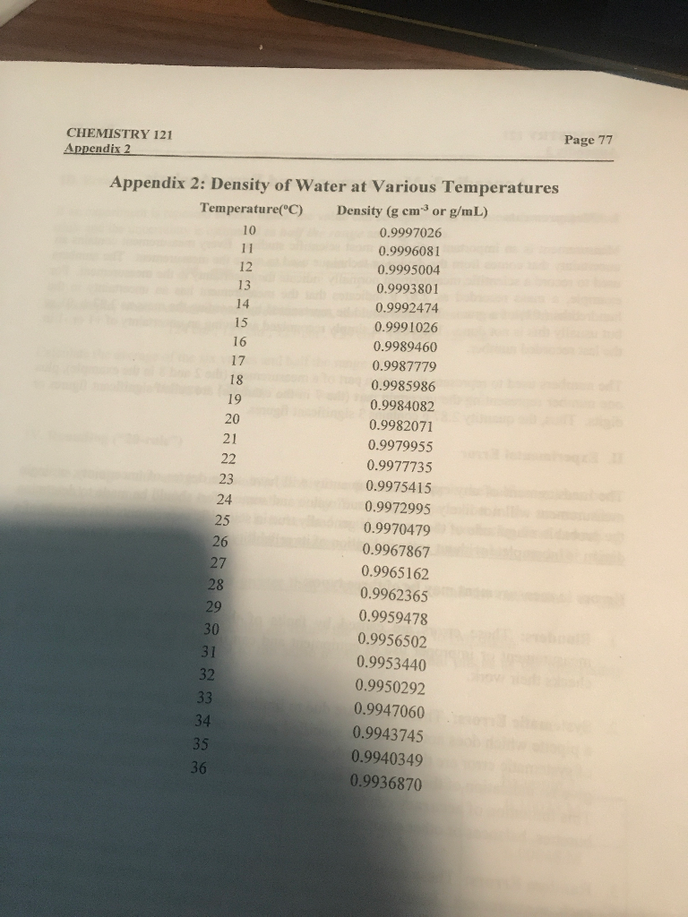Solved Calculate the volume occupied by 122.955 g of water | Chegg.com
