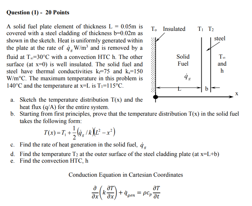 Solved Question (1)20 Points A solid fuel plate element of | Chegg.com