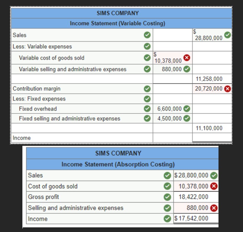 Solved Sims Company began operations on January 1. ﻿Its cost | Chegg.com