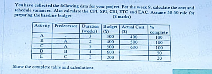 Solved You have collected the following data for your | Chegg.com