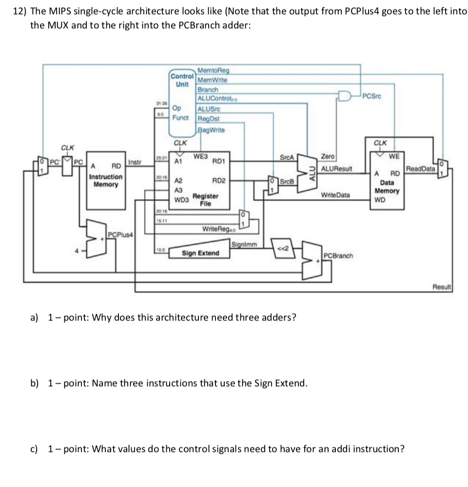 Solved 12) The MIPS single-cycle architecture looks like | Chegg.com