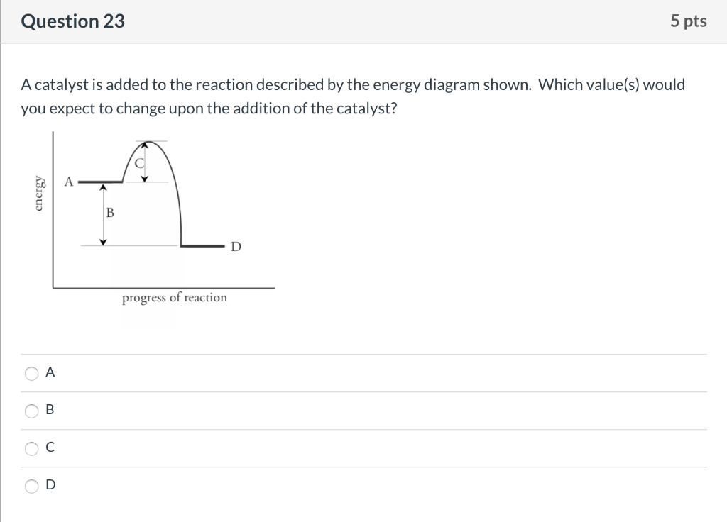 Solved Question 19 5 pts The graph of Gibbs Free Energy | Chegg.com