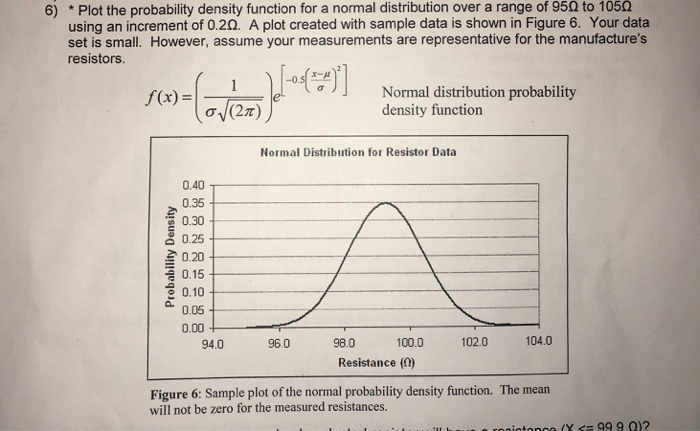 6) *Plot the probability density function for a | Chegg.com