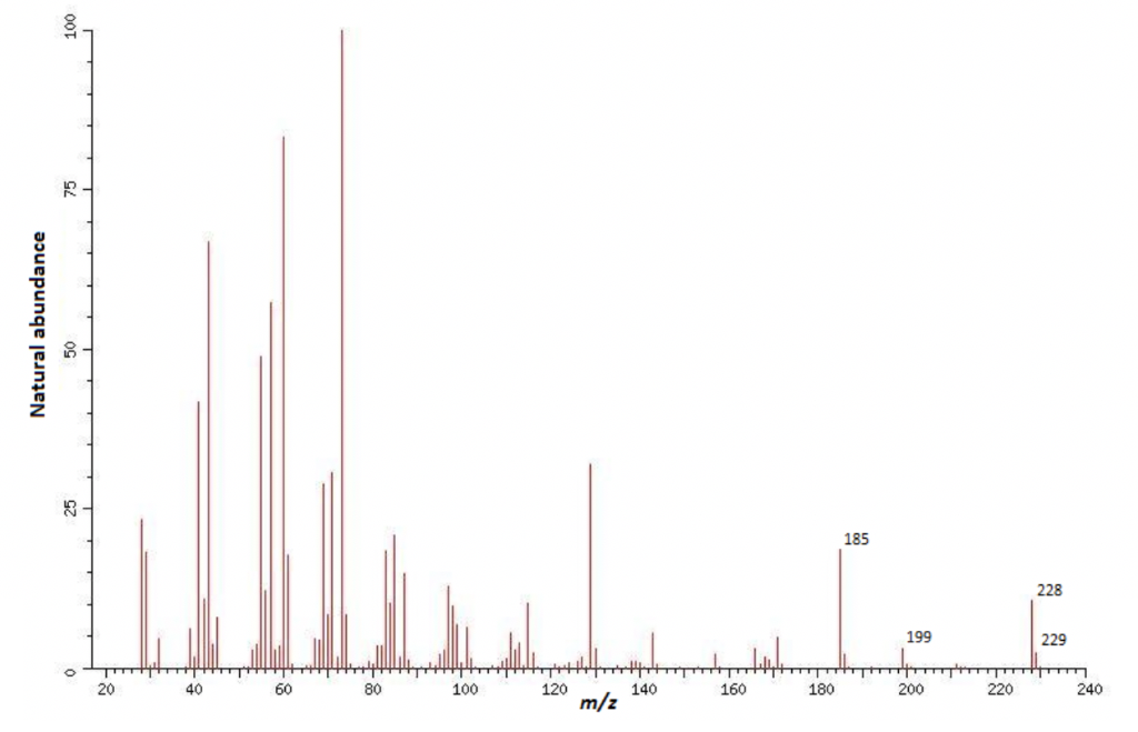 Solved 1. The TLC eluent used in this experiment consists of | Chegg.com