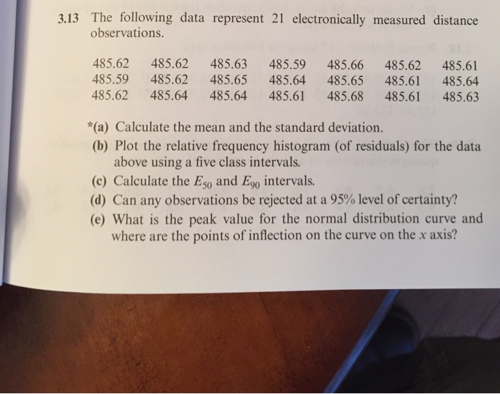 Solved 3.13 The following data represent 21 electronically | Chegg.com