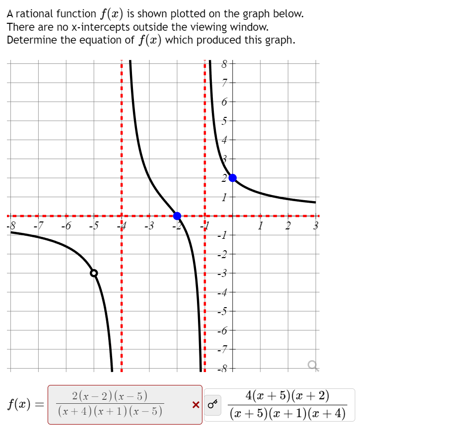 Please show how to solve | Chegg.com