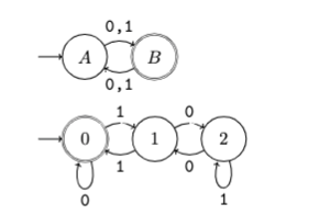 Solved (20pts) Consider the two state diagrams below. Use | Chegg.com
