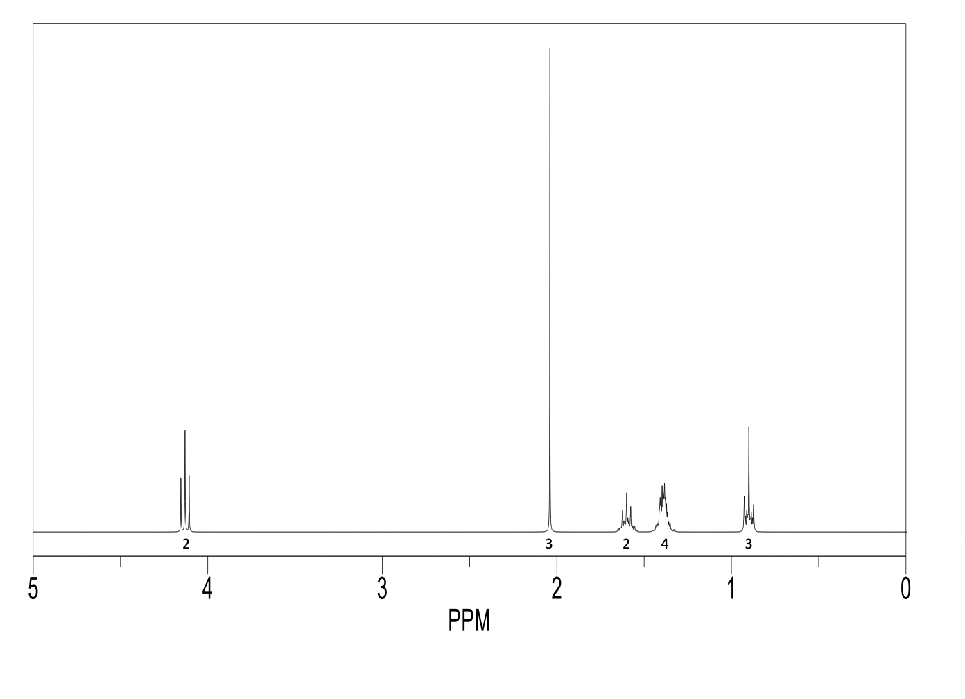 Solved Determine formula, structure and interpert NMR, IR , | Chegg.com