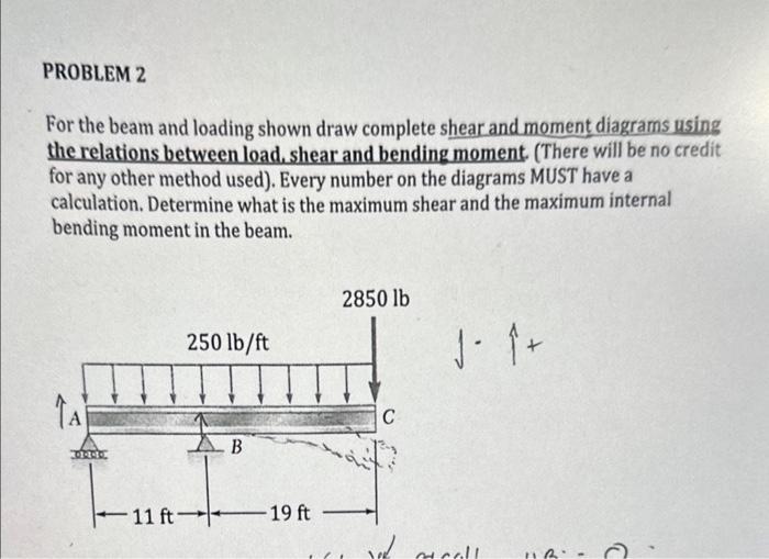 Solved For the beam and loading shown draw complete shear | Chegg.com