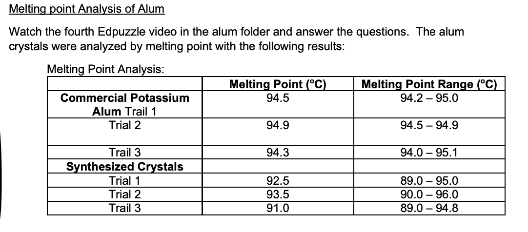 Calculate the percent error of the average melting | Chegg.com