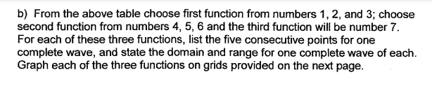 Solved 1. Application [28, 12 marks] a) Complete the | Chegg.com