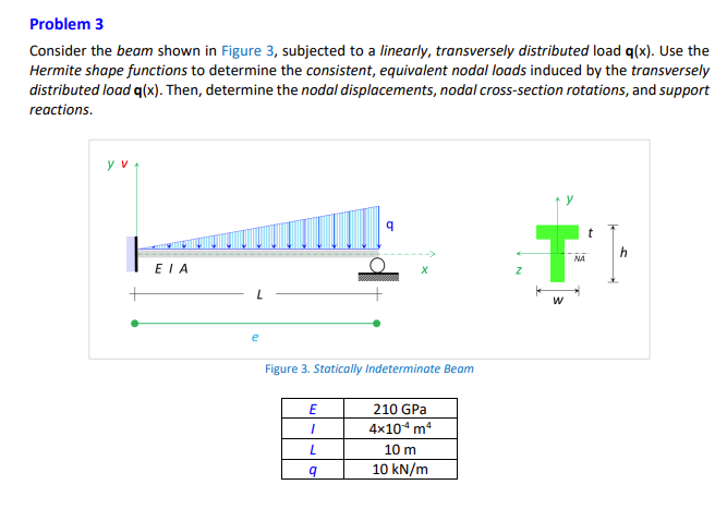 Problem 3 Consider the beam shown in Figure 3, | Chegg.com