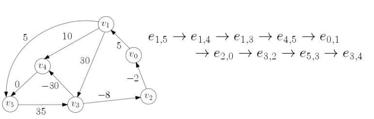 Solved chegg keeps deleting my graphs, so I inserted a | Chegg.com