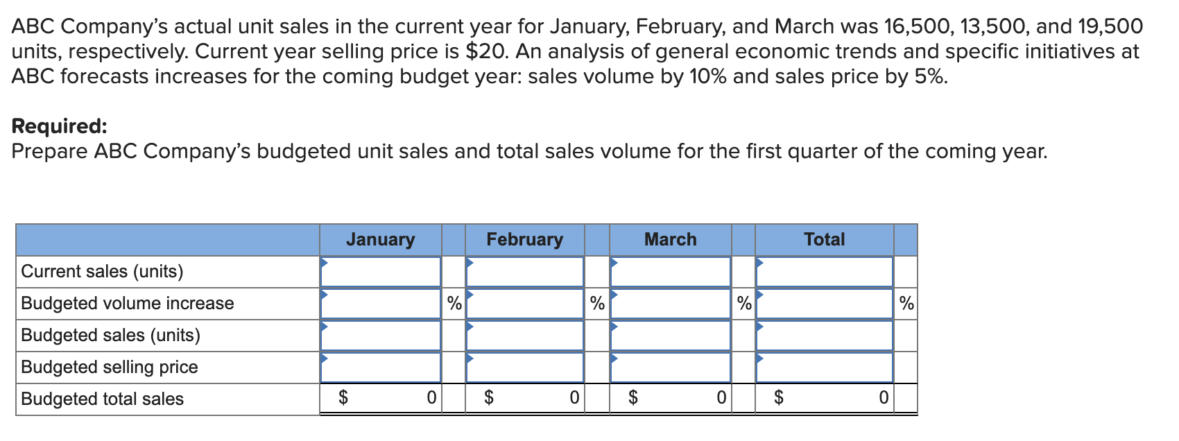 Solved ABC Company’s actual unit sales in the current year | Chegg.com