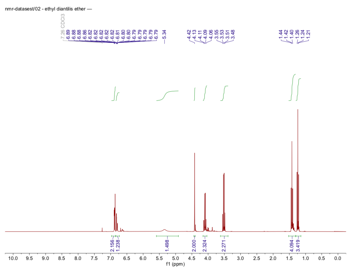 Spectral Nmr Correlation Charts