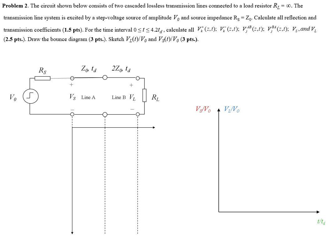 Solved Problem 2 The Circuit Shown Below Consists Of Two