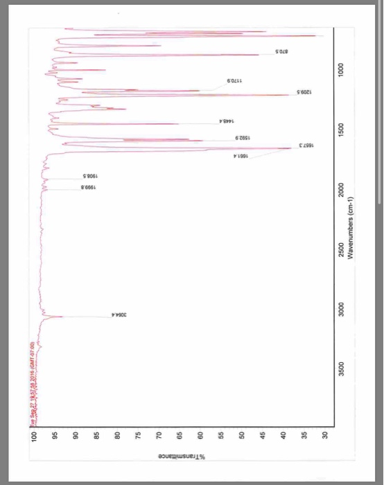 Solved interpret the IR spectrum for benzoin, benzil and | Chegg.com