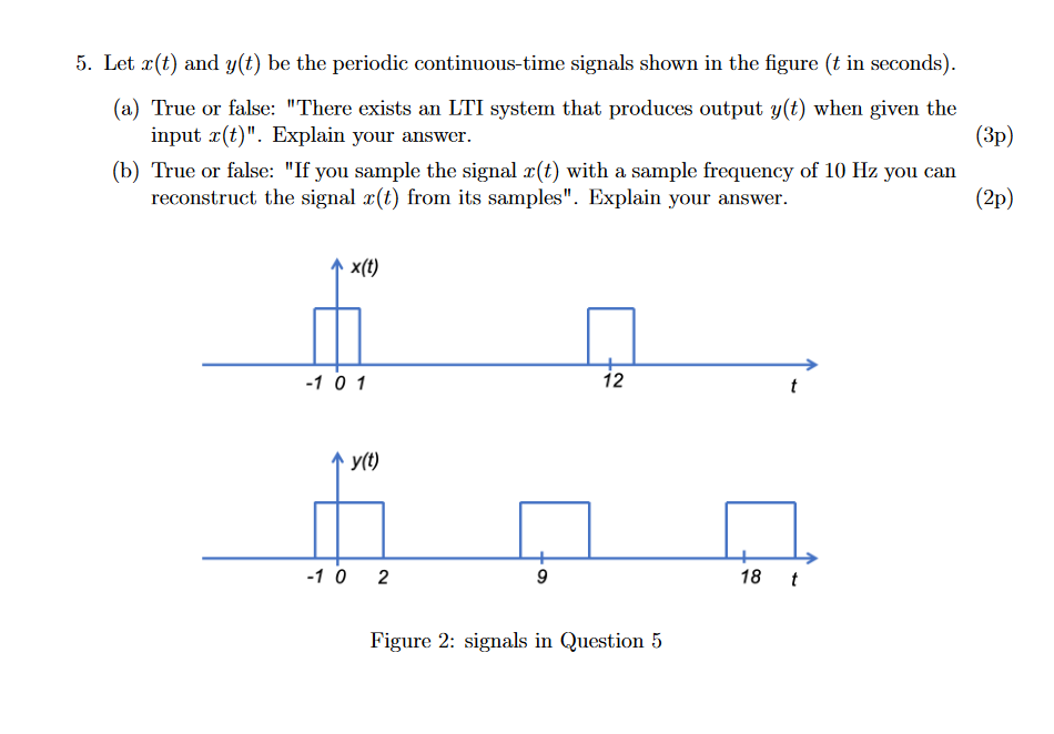 Solved Let x(t) and y(t) be the periodic continuous-time | Chegg.com
