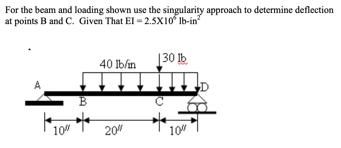 Solved For the beam and loading shown use the singularity | Chegg.com