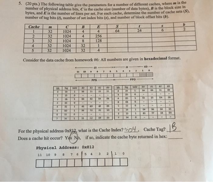 The following table give the parameters for a number | Chegg.com