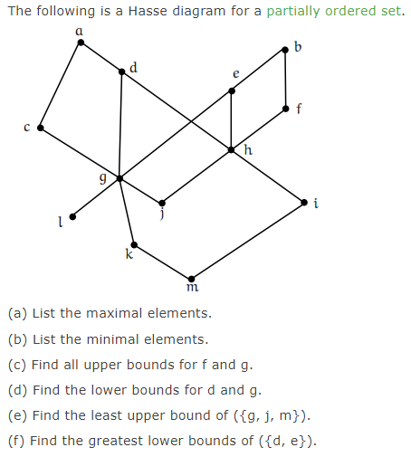 Solved The following is a Hasse diagram for a partially | Chegg.com