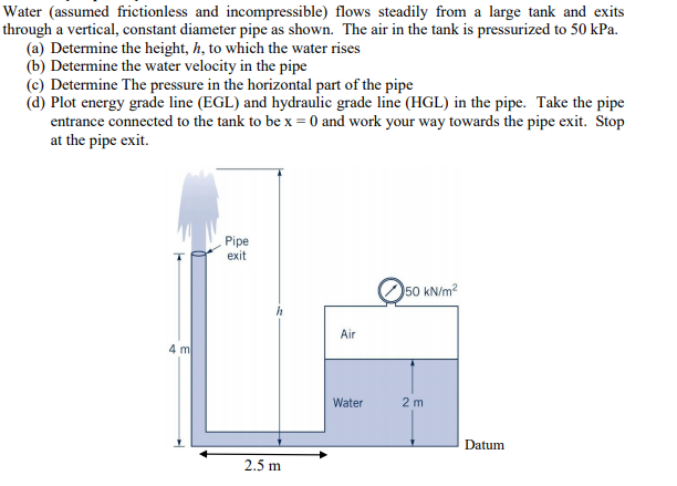Solved Water (assumed frictionless and incompressible) flows | Chegg.com