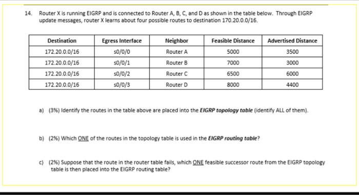 [Solved]14 Router X Running Eigrp Connected Router B C D Shown Table Eigrp Update Messages ...