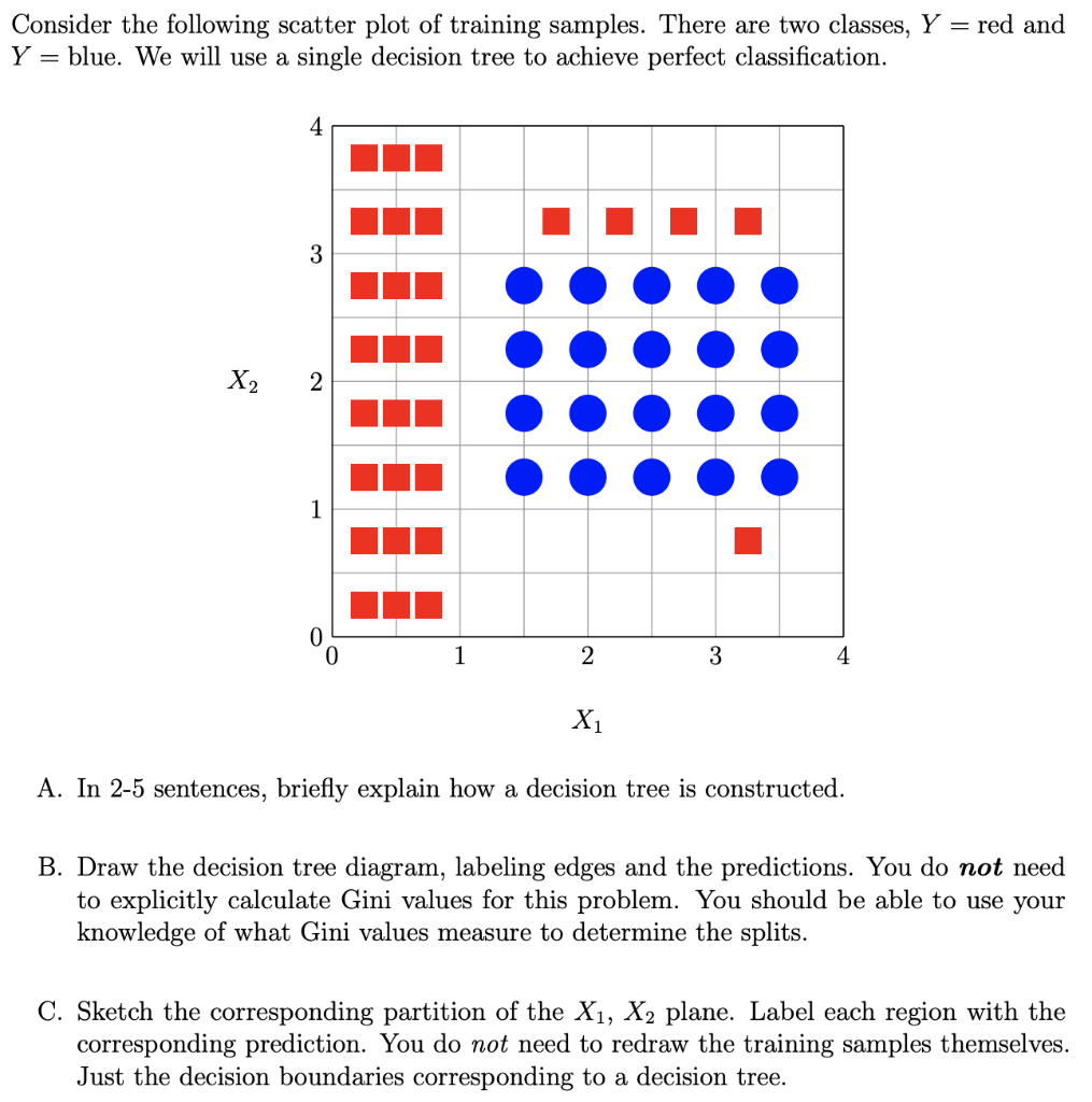Consider the following scatter plot of training | Chegg.com