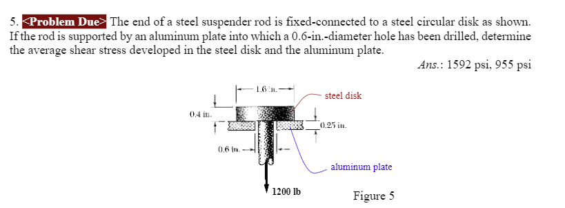 Solved 5. The end of a steel suspender rod is | Chegg.com