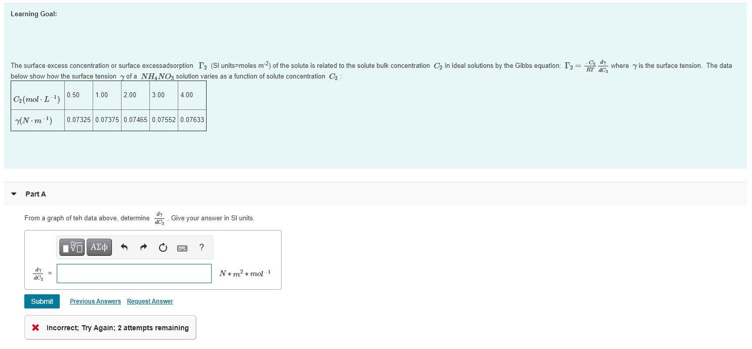 Solved Learning Goal: The surface excess concentration or | Chegg.com