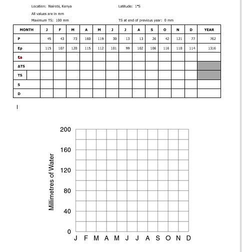 1. To understand the concept of a water balance | Chegg.com