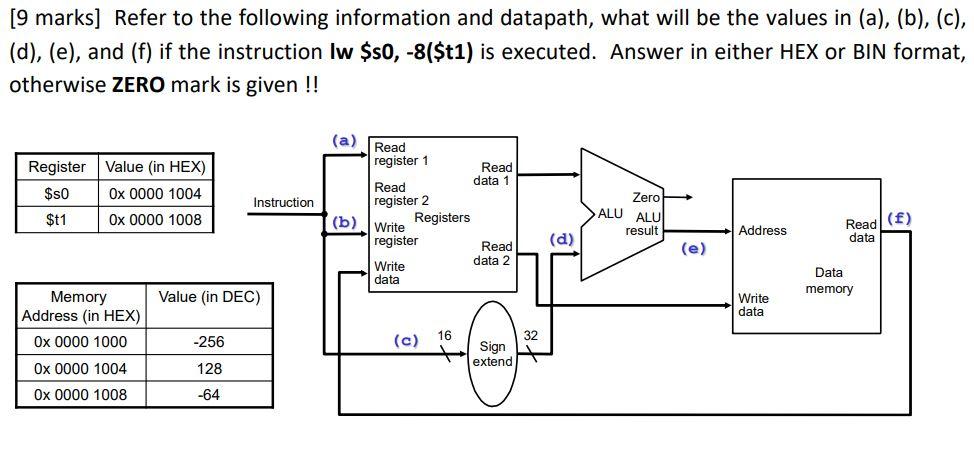 Solved [9 marks] Refer to the following information and | Chegg.com