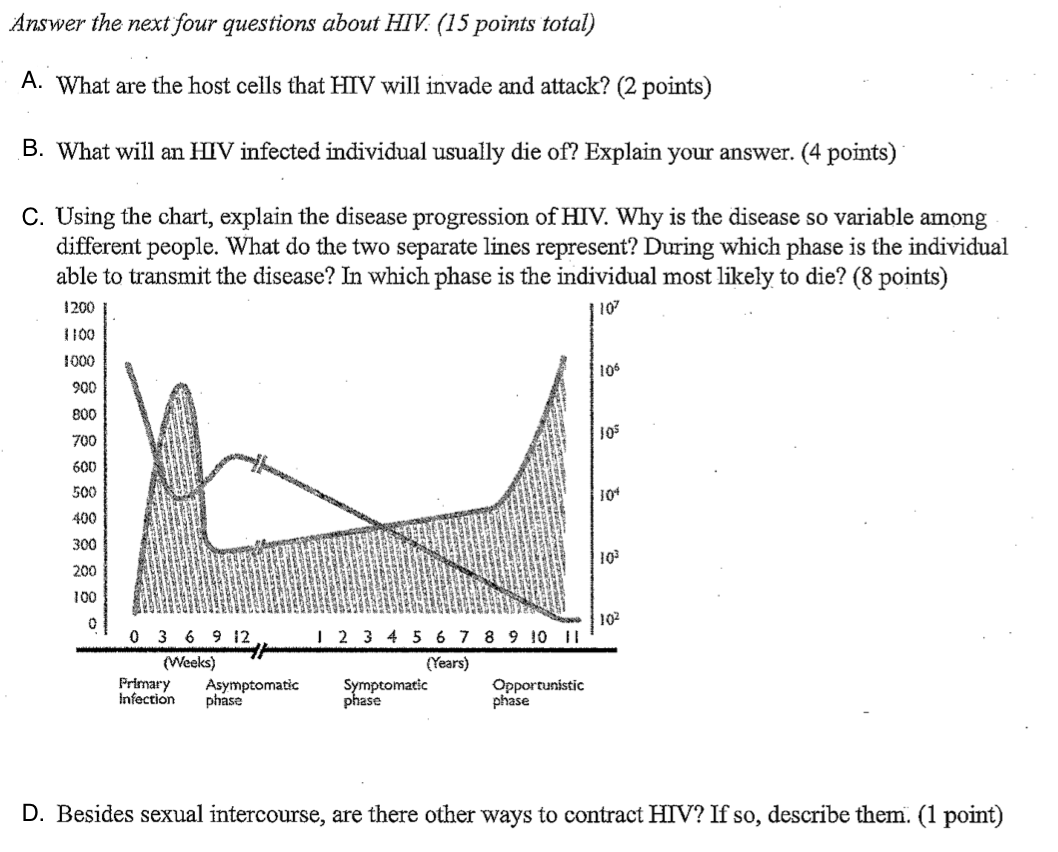 Solved Answer the next four questions about HIV. (15 points | Chegg.com