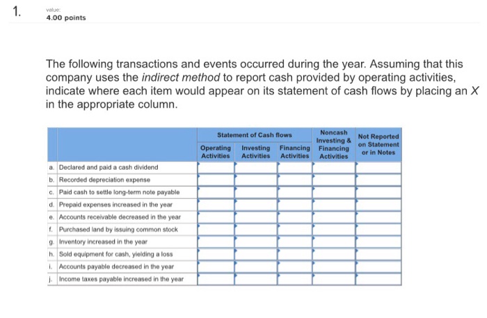 Solved velue 4.00 points The following transactions and | Chegg.com