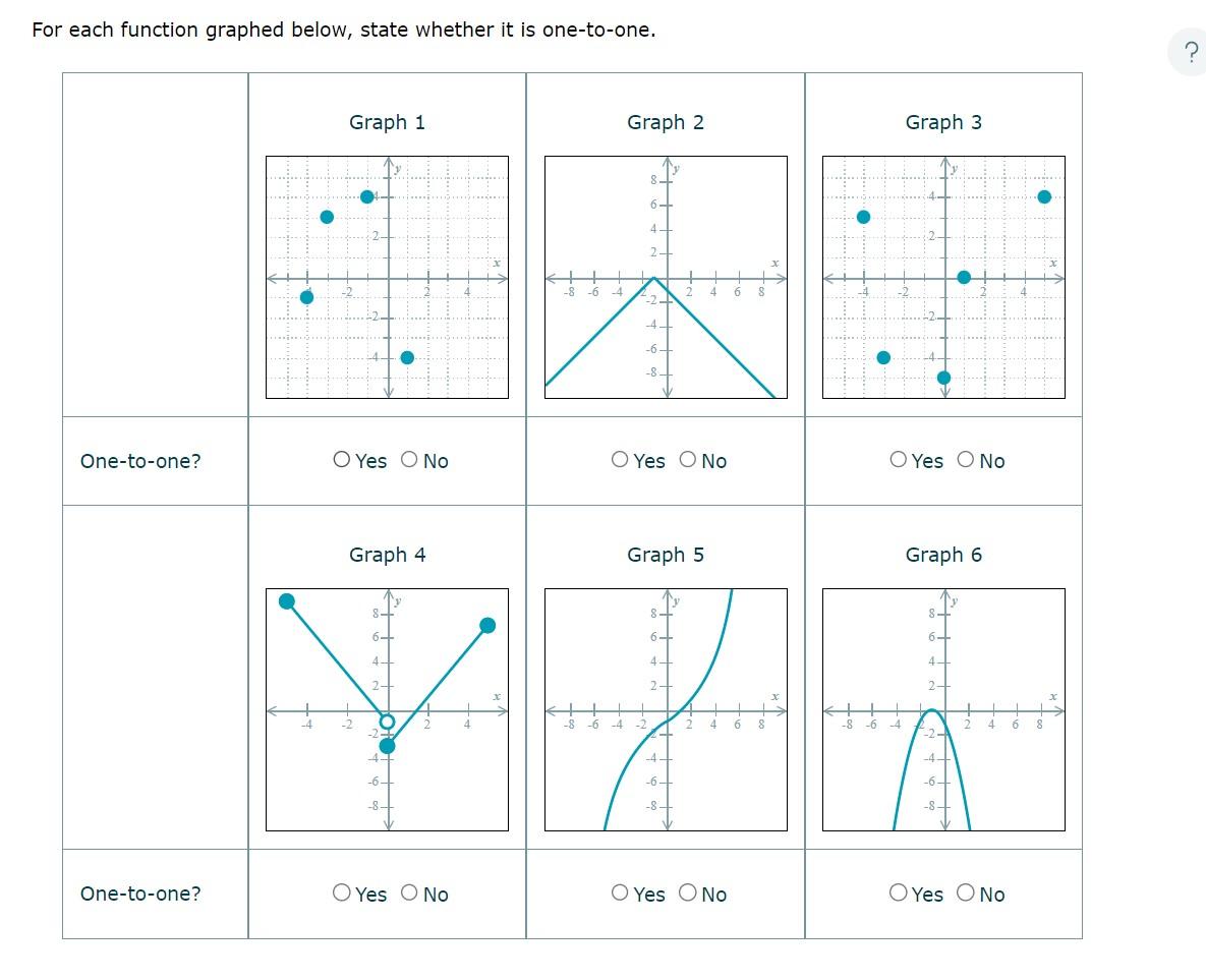 Solved For each function graphed below, state whether it is | Chegg.com