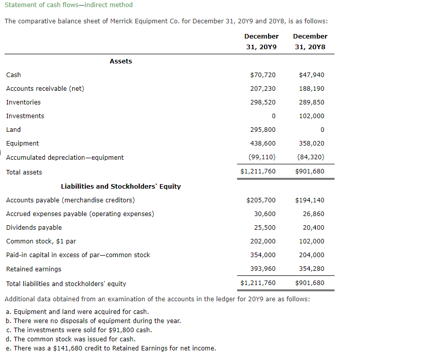 Solved Statement Of Cash Flows Indirect Methodstatement Of Chegg