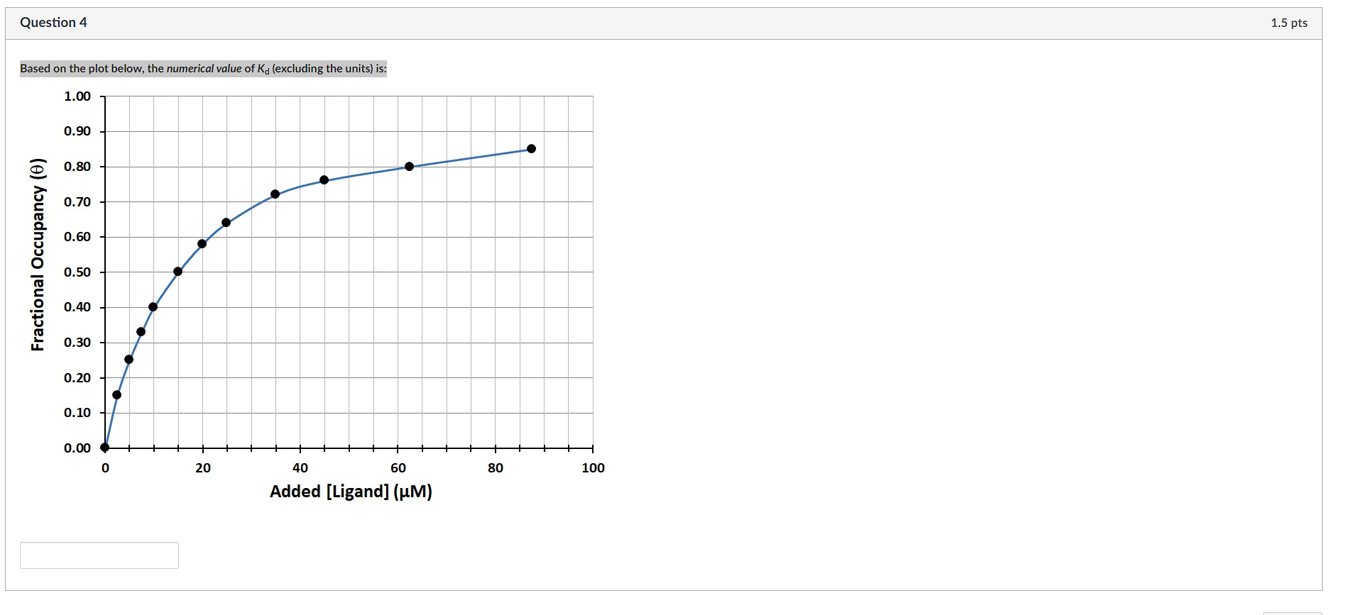 Solved Question 4 1.5pts Based on the plot below, the | Chegg.com