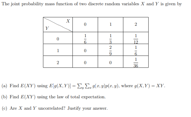 Solved The joint probability mass function of two discrete | Chegg.com