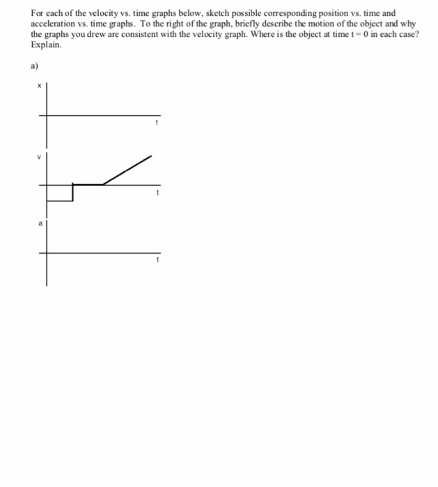 Solved For Each Of The Velocity Vs Time Graphs Below
