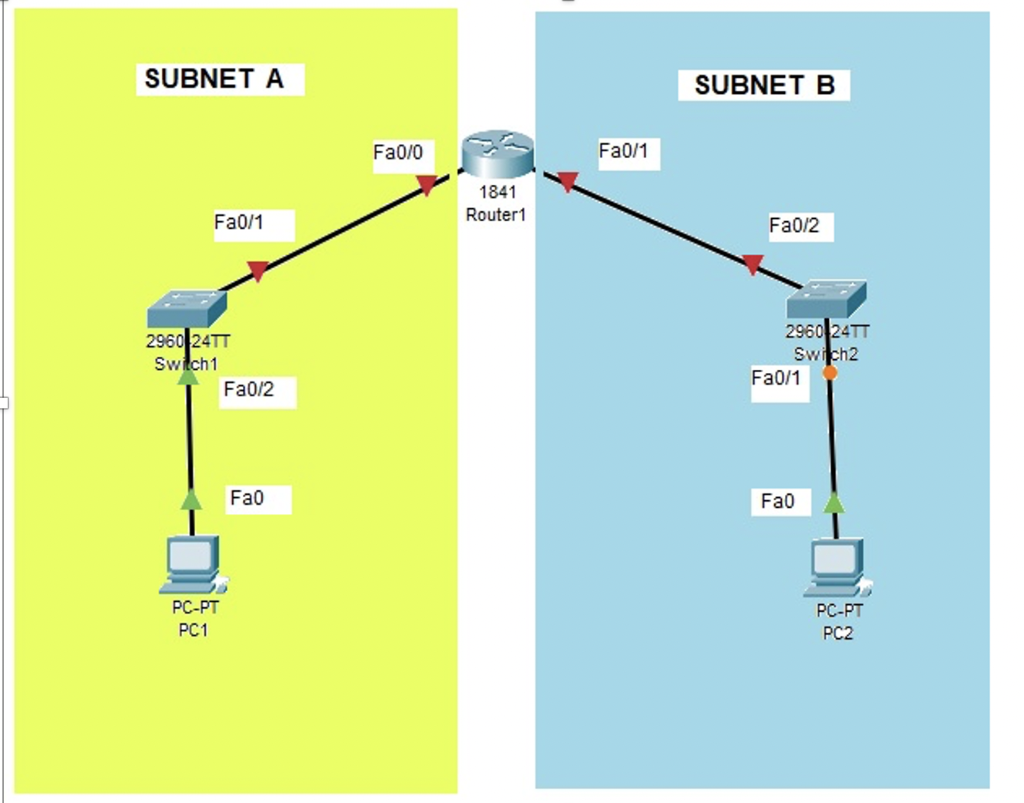 Solved Assignment Objectives: Design a logical | Chegg.com