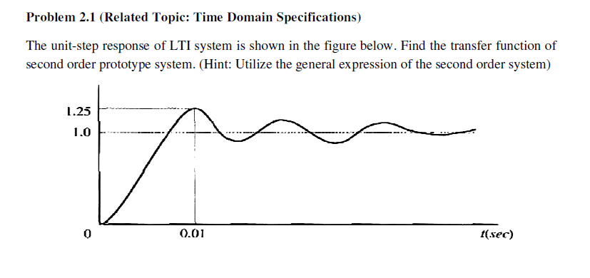 Solved Problem 2.1 (Related Topic: Time Domain | Chegg.com