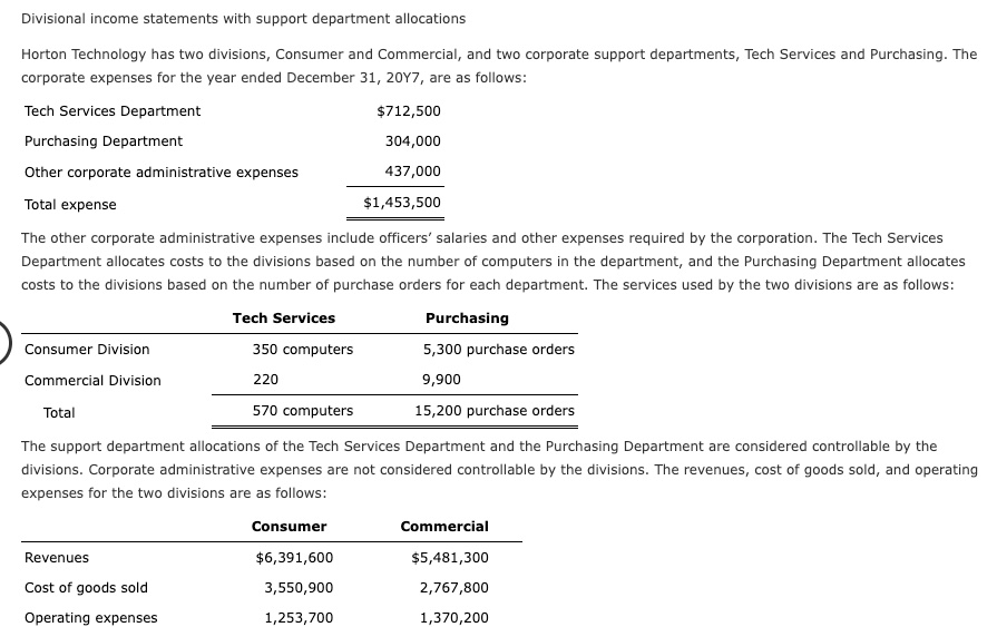 Solved Divisional income statements with support department | Chegg.com