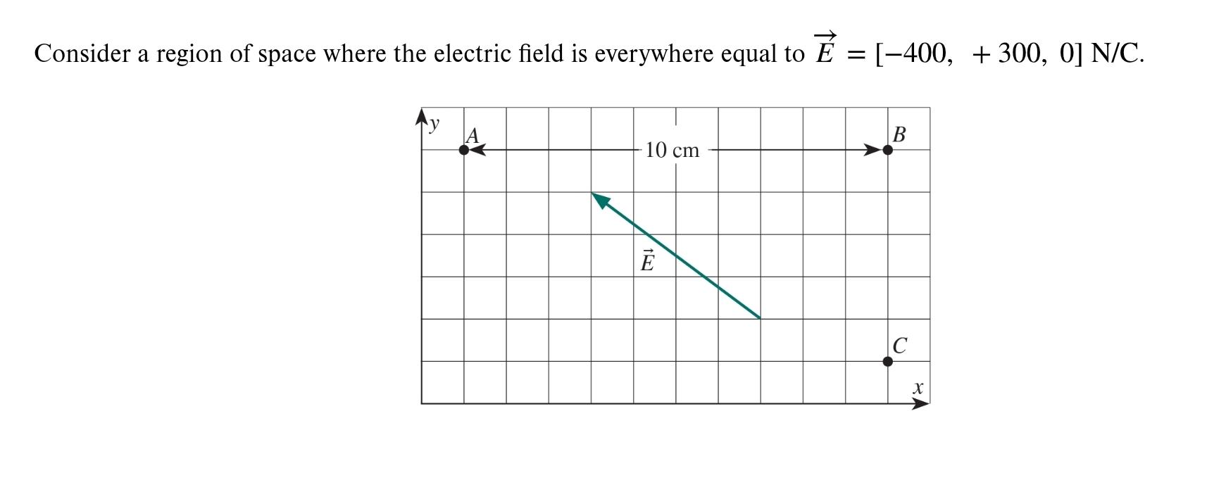 Solved Consider a region of space where the electric field | Chegg.com