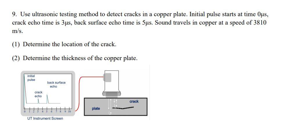 Solved 9. Use ultrasonic testing method to detect cracks in | Chegg.com