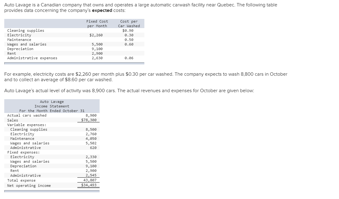 Solved Required: 1. Prepare a flexible budget performance | Chegg.com